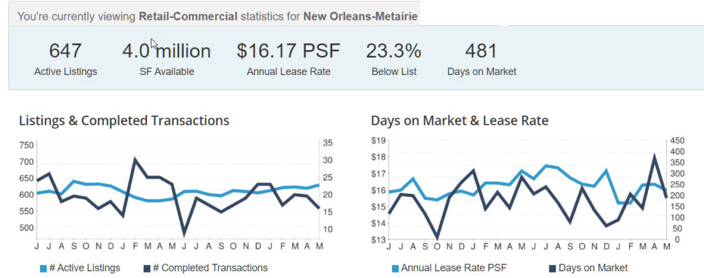 retail chart - Louisiana Commercial Realty