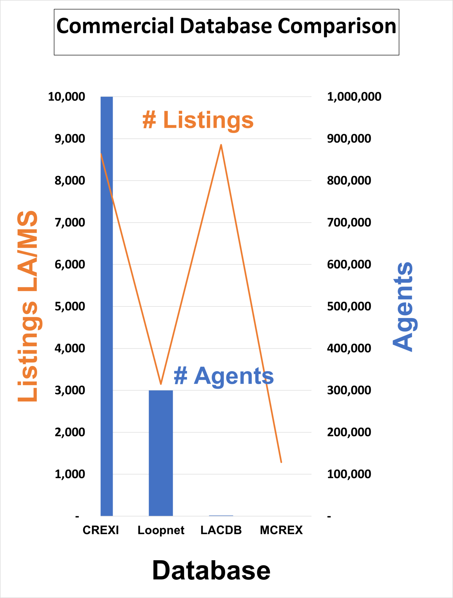 How To Get Your Commercial Property Space Leased or Sold in 2023