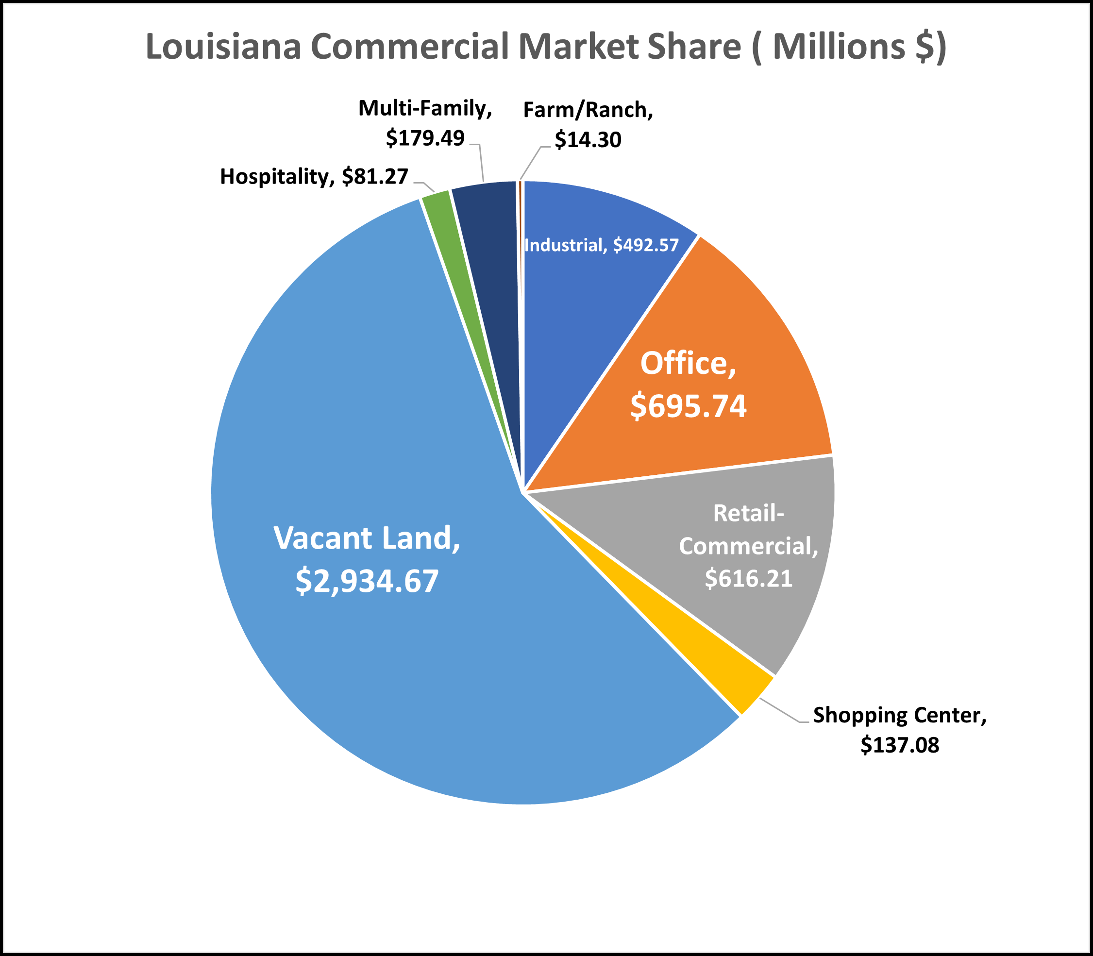Prices for Office, Industrial, Retail, & Shopping Center Sectors in ...