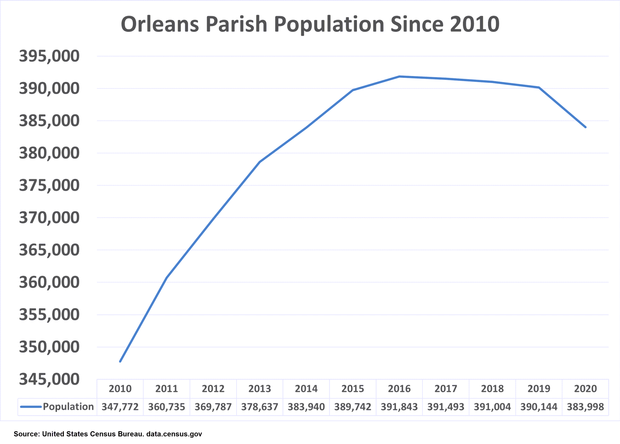 Deep Dive Into The New Orleans Office Market - Louisiana Commercial Realty