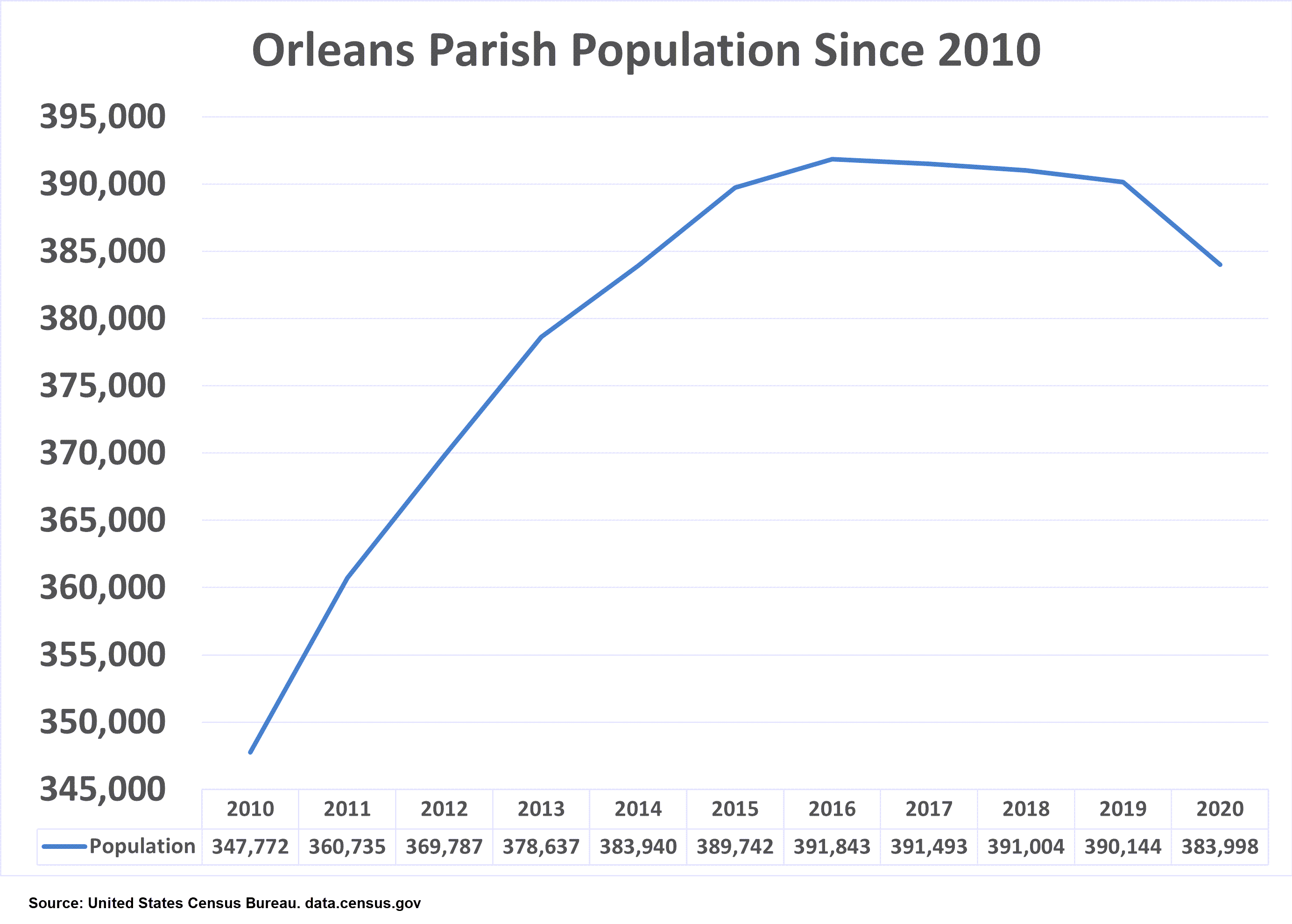 Deep Dive Into The New Orleans Office Market - Louisiana Commercial Realty